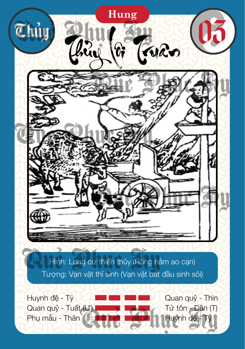 Ý nghĩa quẻ 03 – Thủy Lôi Truân trong Kinh dịch